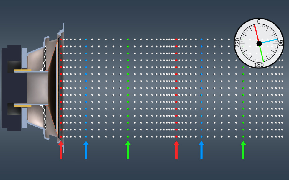 Characteristics of sound waves - 3D scene - US Mozaik Digital Education ...