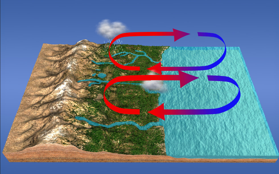 Sistema monzónico - escena en 3D - US Educación digital y aprendizaje ...